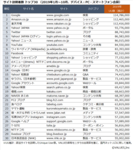 Japanese Search Engines: Most Popular Search Engines in Japan