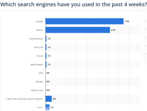Japanese Search Engines: Most Popular Search Engines in Japan