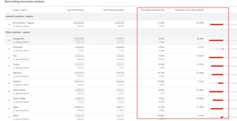 App Store and Google Play App Conversion Rate Benchmarks (2023)