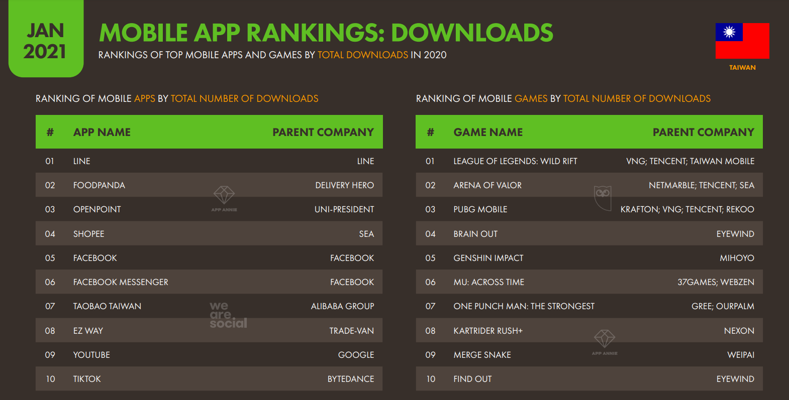 App Store Localization for Taiwan – Best ASO Practices to Drive Downloads