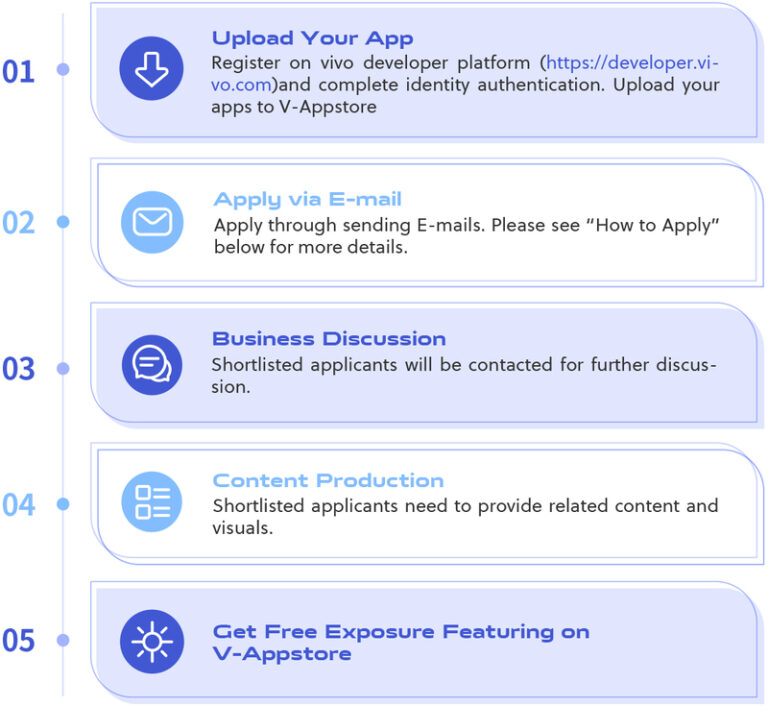 Boost Your App Organic Downloads with Vivo App Store