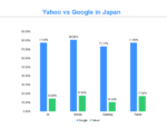 Japanese Search Engines: Most Popular Search Engines in Japan