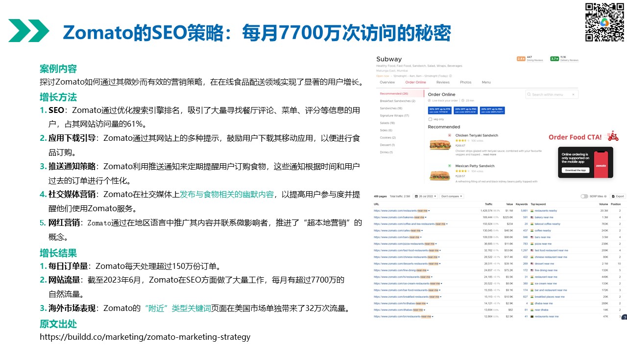 Zomato的SEO策略：每月7700万次访问的秘密